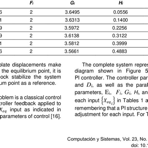 Pdf Nonminimum Phase System And Control Design Applied To Mem Parallel Plates