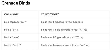Master These CS2 Binds And Boost Gameplay To Pro Levels Hawk Live Master These CS2 Binds And Boost Gameplay To Pro Levels Hawk Live