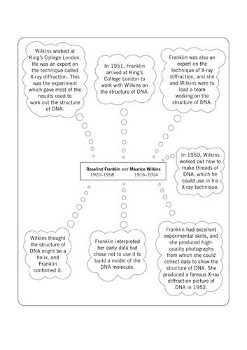 Ks3 Dna Teaching Resources