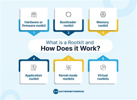 What Is A Rootkit And How Does It Work