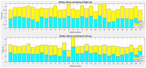 An Automatic Gait Feature Extraction Method For Identifying Gait