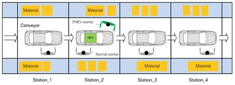 Design Of Mixed Model Assembly Lines Integrating New Energy Vehicles