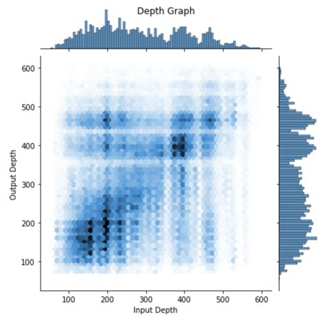 Computational Neuroscience Making Sense Of The Visual Cortex Bocconi