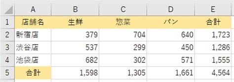 Excelテクニック And Ms Office Recommended By Pc Training Excel。100 積み上げ横棒グラフのデータラベルに、値とパーセントを表示したい