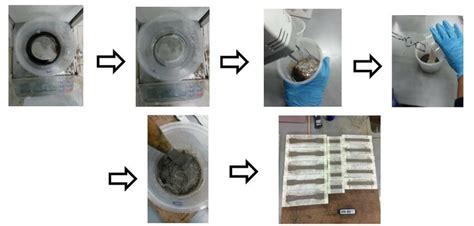 Process Of Mixing Modified Graphene Based Grout Download Scientific Diagram