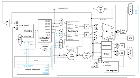 Github Vinicius Resende Cinprojeto Infrahw Implementação De Um Processador Multiciclo