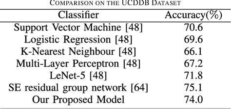 Table Xix From Self Supervised Representation Learning Based Osa Detection Method Using Single