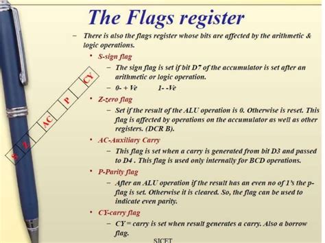 Microprocessor 8085 Ppt Ppt Microprocessor 8085 Ppt Ppt