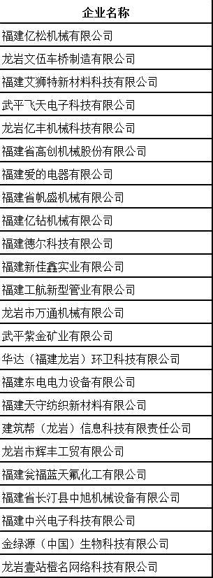 武平多家企業上榜！首批擬入庫備案省級高新技術企業名單公示 每日頭條