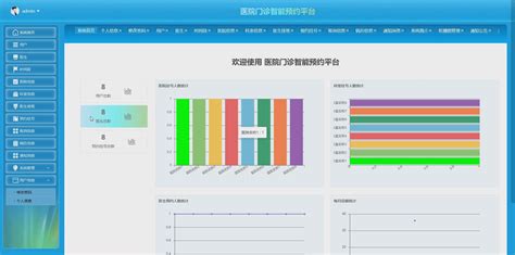 小程序python医院门诊智能就诊预约平台可视化 Csdn博客