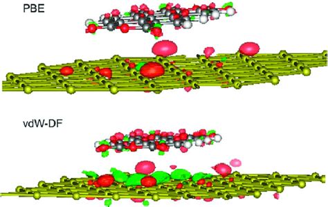 Electron Density Difference For The Ptcda Molecule On The Au111