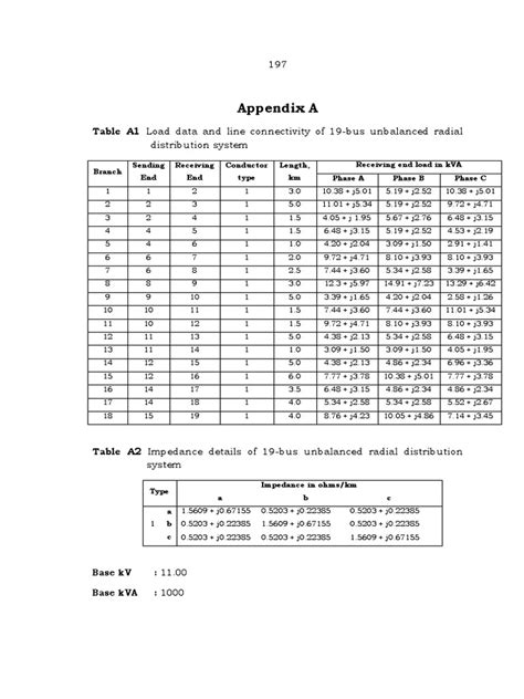 Appendix A Table A1 Load Data And Line Connectivity Of 19 Bus