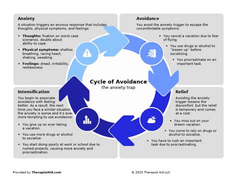 Understanding The Anxiety Avoidance Cycle Pdf Anxiety Human