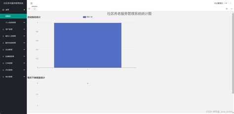 基于javaweb的社区养老服务管理系统javaweb养老院管理系统 Csdn博客