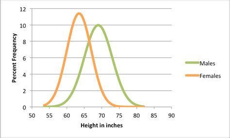 132 Every Body Is Different The Evolution And Biology Of Sex