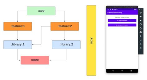 Santiago Mattiauda On Linkedin Android Kotlin