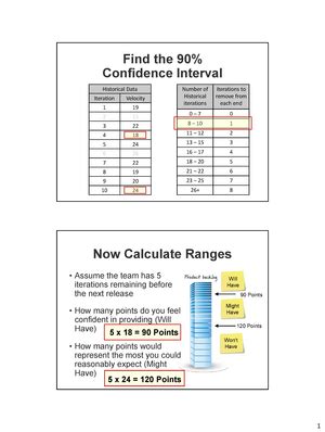 CS8072 Agile Methodologies Anna Univ CS8072 AGILE METHODOLOGIES L T P C 3 0 0 3 OBJECTIVES To