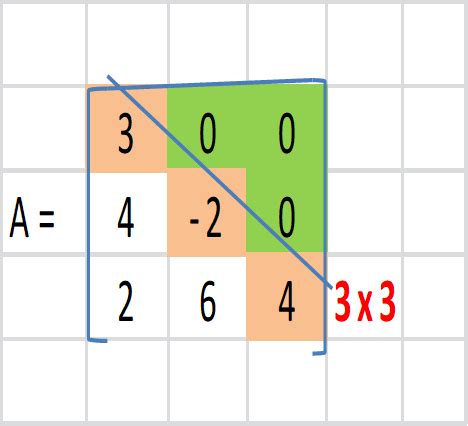 Aprendiendo MATEMÁTICAS en casa MATRIZ TRIANGULAR INFERIOR