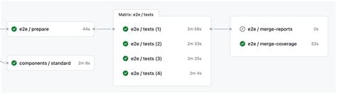 Fix For Cypress Plugin Events Better World By Better Software