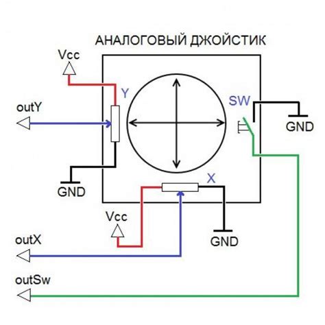 джойстик ардуино Аппаратная платформа Arduino