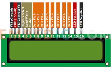[guide] Lcd Interfacing With 8051 Microcontroller 2024 Embedded Technology Information Embedic