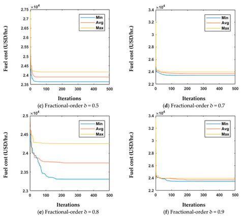 Fractal Fract Special Issue Modeling Optimization And Control Of Fractional Order Neural
