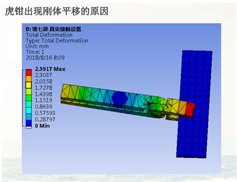 Ansys Workbench分析应用基础（5）workbench里面怎么打弱弹簧 Csdn博客