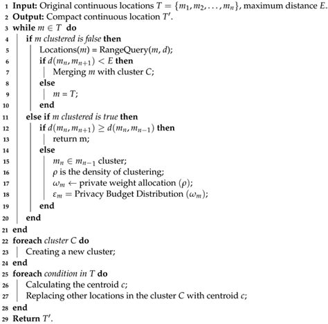Sensors Free Full Text An Efficient Differential Privacy Based Method For Location Privacy