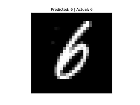 Handwritten Digit Recognition With Knn In Python 90 Accuracy