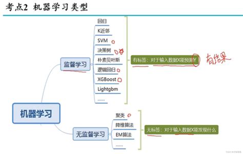 一、机器学习概述 csdn博客