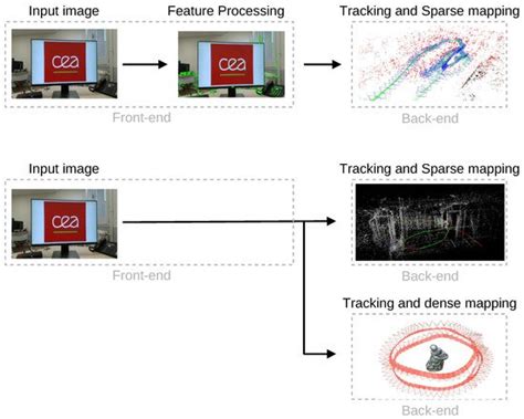 Visual Slam Algorithms Encyclopedia Mdpi