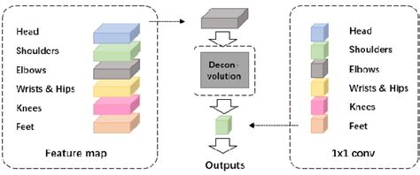 Figure 10 From Deep Attention Aware Feature Learning For Person Re Identification Semantic Scholar