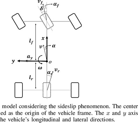 Figure 1 From Continuous Time Lidar Inertial Vehicle Odometry Method With Lateral Acceleration