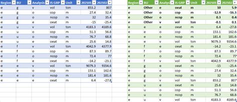 append power query subtract non consecutive rows and create a new