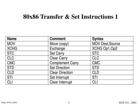Ppt 80x86 Instruction Set Powerpoint Presentation Free Download Id200992