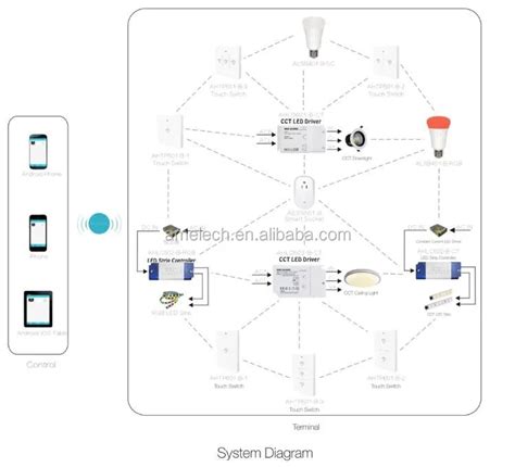 스마트 홈 Ble 메쉬 40 모듈 Ble 송신기 칩