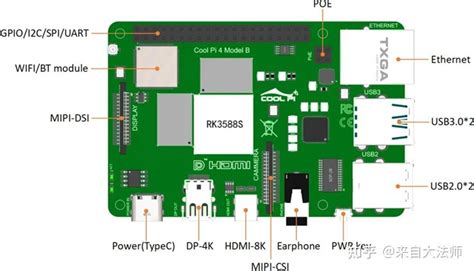 Cool Pi 4 Model B 用户手册 知乎
