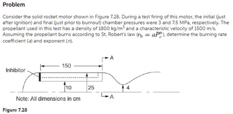 Solved Consider The Solid Rocket Motor Shown In Figure 728