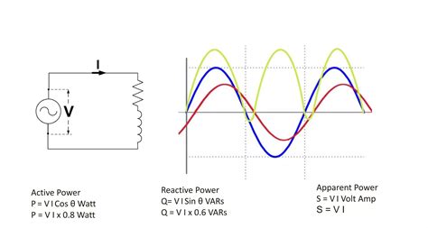 Active Reactive And Apparent Power PPTX Technology Computing