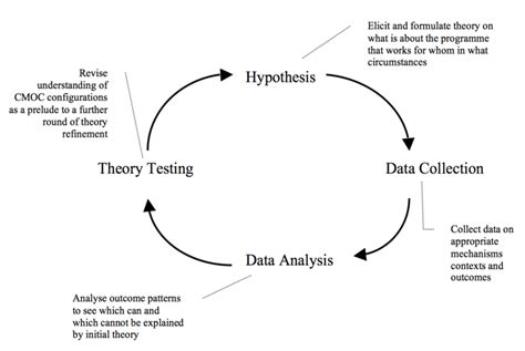 3 Evaluation As Hypothesis Testing Download Scientific Diagram