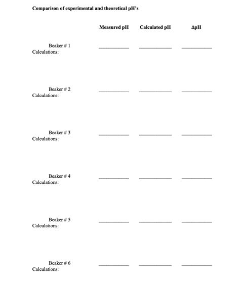 Buffer Capacities For Each Solution Acid Buffer Chegg Com