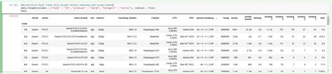 Github Akbarimaniyudhaputra Python Pandas Dataframe Hasil Import Data Dari File Excel Csv