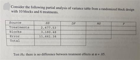 Solved Consider The Following Partial Analysis Of Variance Chegg Com