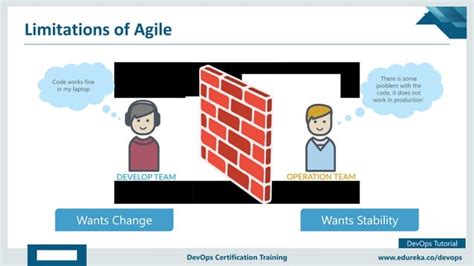 Introduction To Devops Edureka Pdf