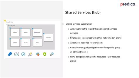 Cloud Governance And Devops Must Have Tools On Your Journey To Azure