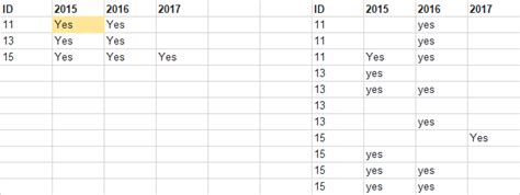 Excel Find A Cell Value Based On Data In Two Columns Of A Table Stack Overflow