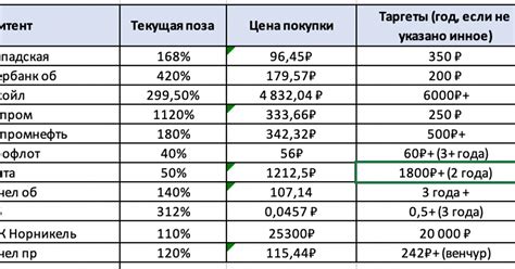 Обзор портфеля октябрь 2022 — Teletype