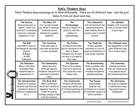 7 Best Images About Thinkers Keys Tony Ryan On Pinterest Indian