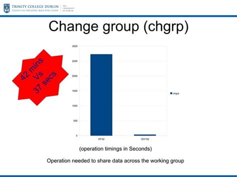 Filesystem Comparison Nfs Vs Gfs2 Vs Ocfs2
