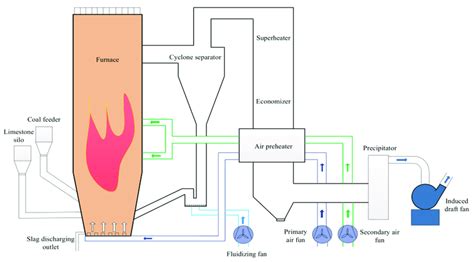 Air Distribution Systems Vn Industry